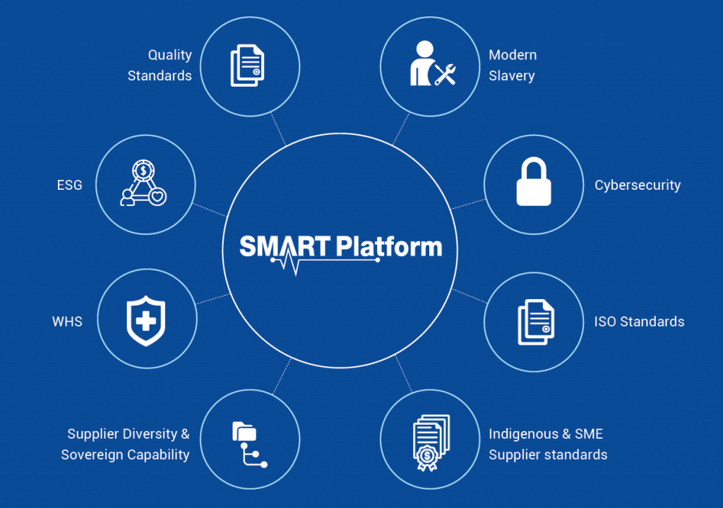 Supply Chain Management – Jonesci Alliance